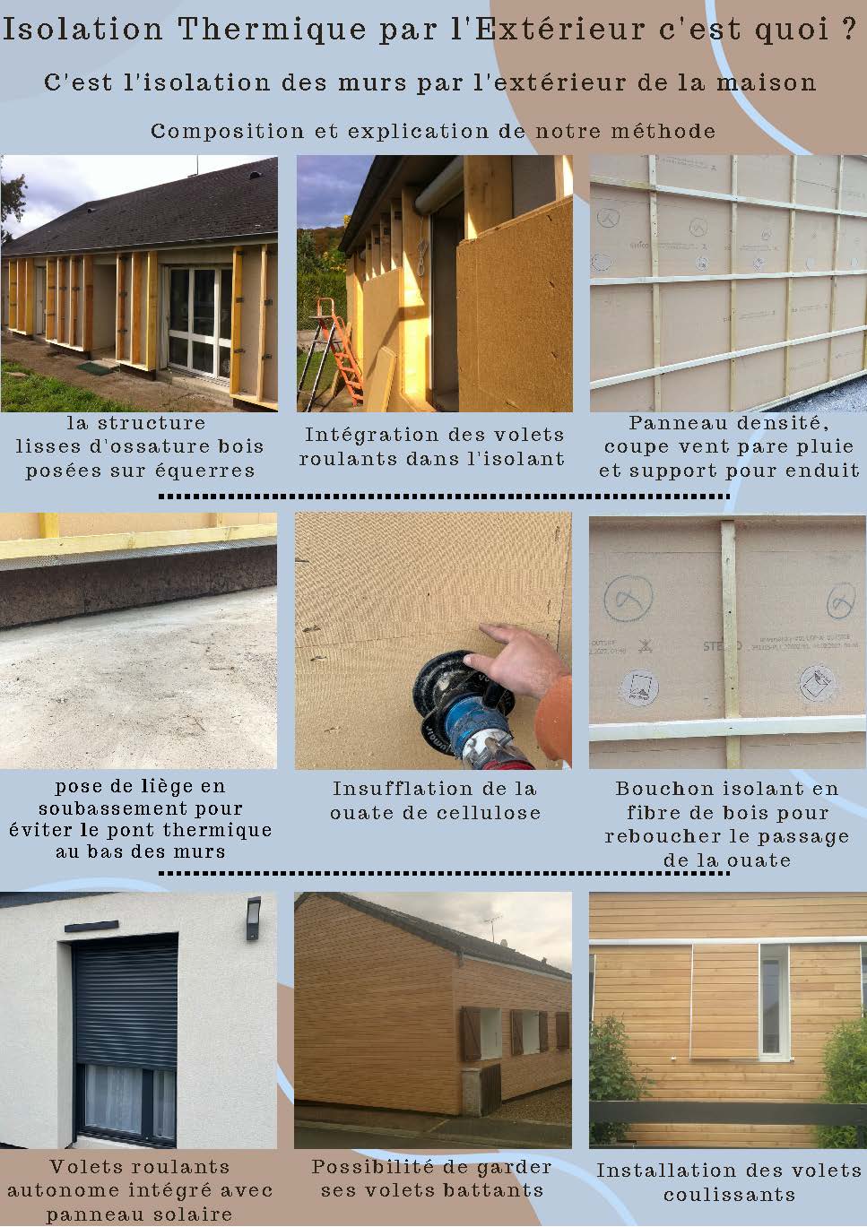 Présentation d'une Isolation Thermique par l'Extérieur | Boisia Habitat